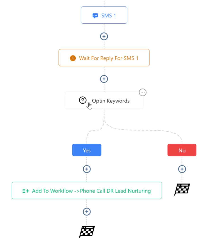 Customer Re-engagement - Mindful Coding Solutions